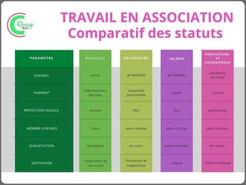 4 façons de travailler dans une association loi 1901